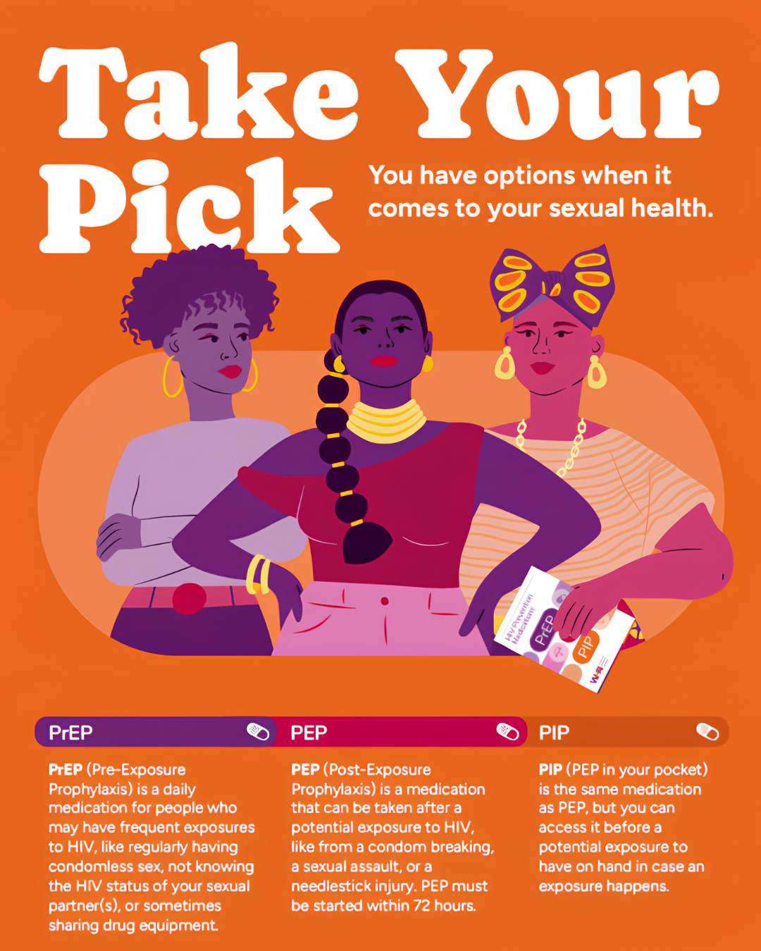 Take Your Pick: HIV Prevention Options Posters - WHAI